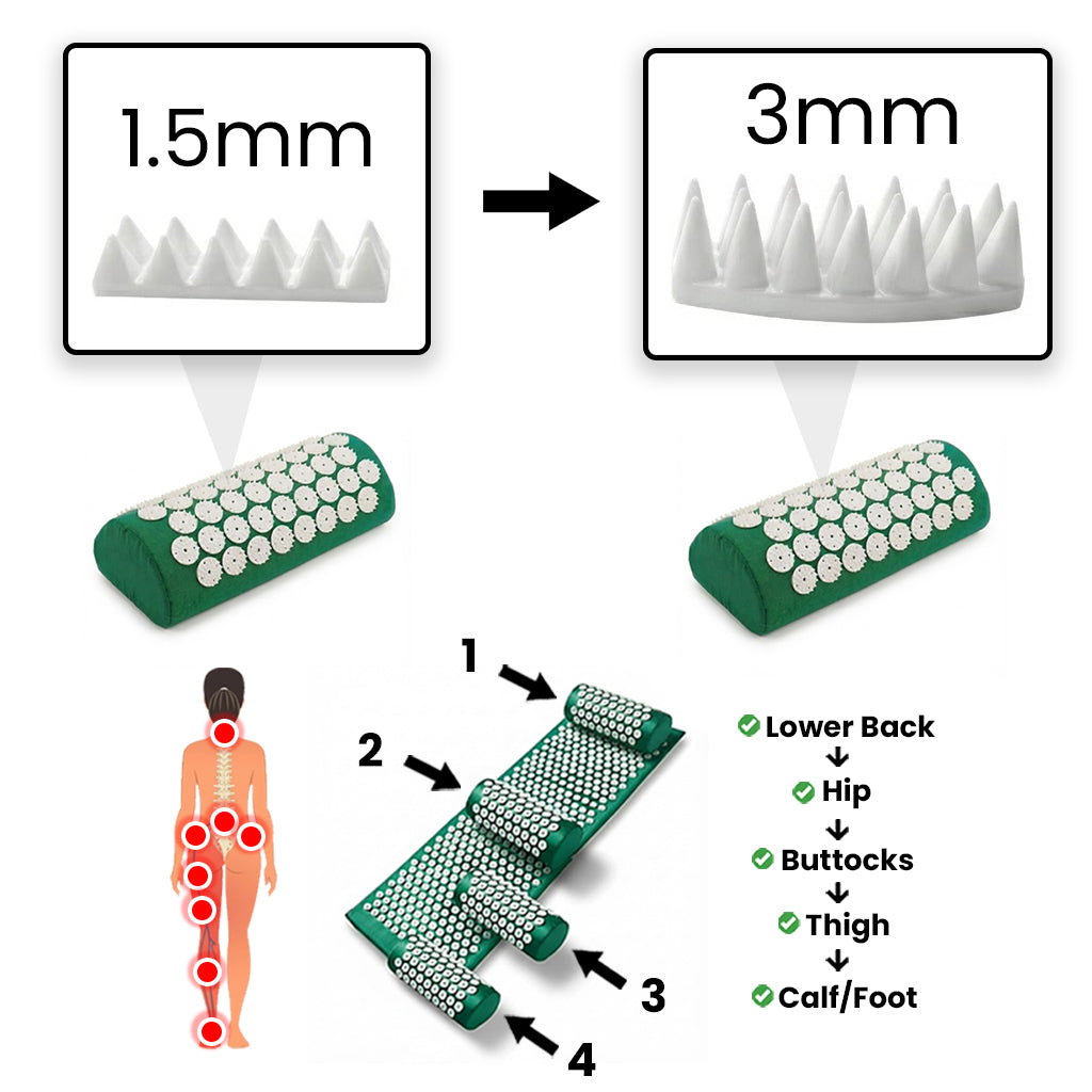 Sharper Pillow Spikes Upgrade – KenRelief